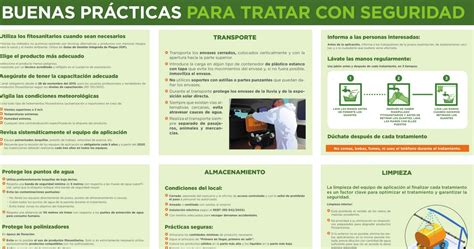 Guía De Buenas Prácticas Para Tratar Con Seguridad Hortocampo