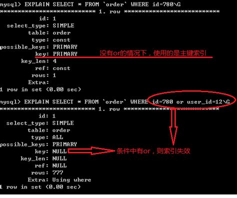 SQLSERVER索引在什么情况下会失效 朕在coding 博客园