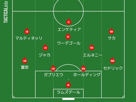 【プレミアリーグ第22節 アーセナル Vs トテナム・ホットスパー】 Pk与え退場者出してnld敗戦でcl権は次節以降に持ち越し