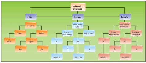 Poor Mans Hierarchy Data Tree Solution In Sql Black Falcon Software Inc