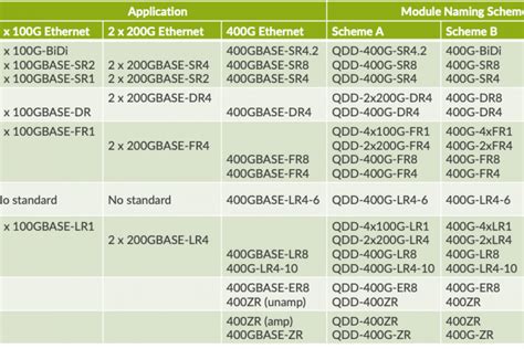 Junos Os® Evolved Junipers Industry Leading Network Operating System