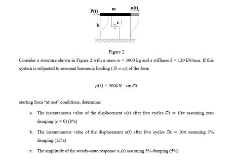 Solved Consider A Structure Shown In Figure 2 With A Mass M Chegg