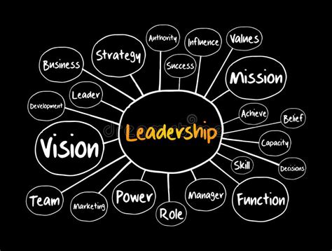 Leadership Mind Map Flowchart Business Concept Stock Photo Image Of