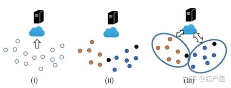 联邦学习：多任务思想与聚类联邦学习 知乎