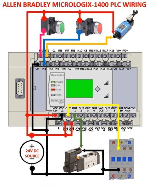 Circuit World The Wiring Diagram For An Allen Bradley Micrologix 1400 Plc Showing How Various