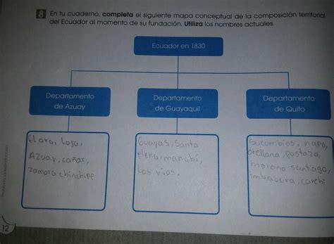 Completa El Siguiente Mapa Conceptual El Virreinato P Vrogue Co