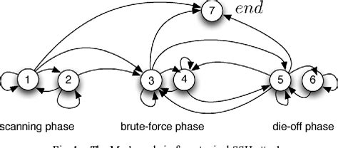 figure 1 from improving hidden markov model inferences with private