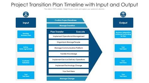 Top 7 Project Transition Plan Templates With Samples And Examples