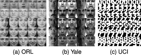Figure 2 From Low Rank Tensor Regularized Graph Fuzzy Learning For