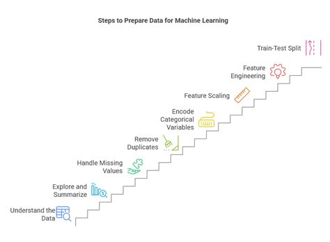 Automating Airflow Execution Log Cleanup Using Dags By Kowshik Saravanan Medium