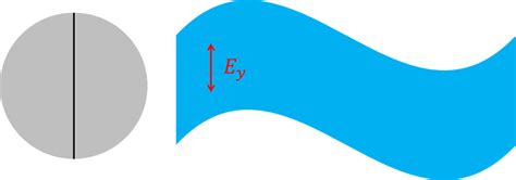 Polarization Optics 3doptix