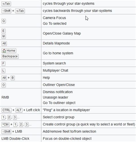 Steam Community Guide Stellaris Keybinds Shortcuts List