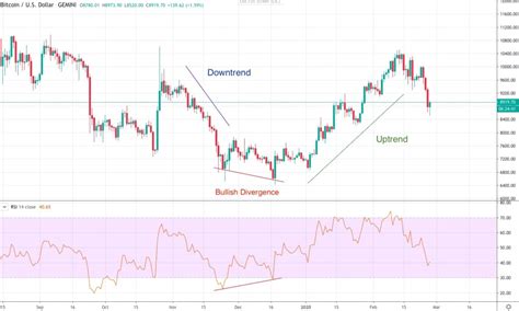 What Is RSI Relative Strength Index And How To Read It Libertex Com