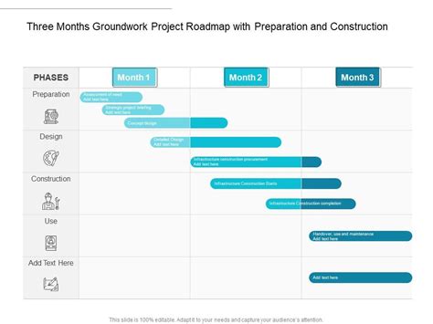 Three Months Groundwork Project Roadmap With Preparation And