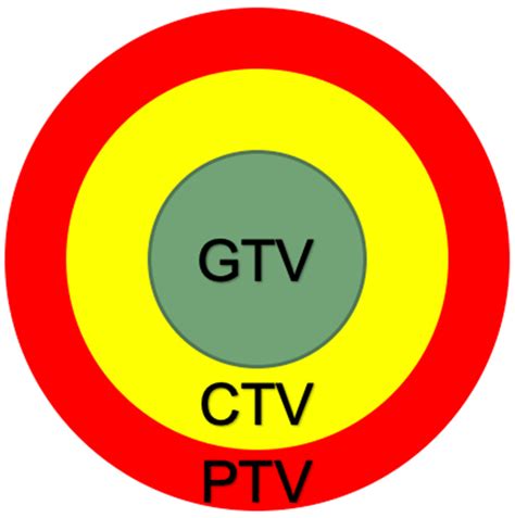 The Target Volume Concept For Rert In Rhnc With Gross Tumor Volume Download Scientific Diagram