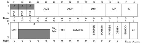 Imx6ull裸机开发之gpt通用定时器分析及配置过程gpt计数值清零 Csdn博客