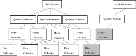 Figure 2 From A Metrics Method For Software Architecture Adaptability