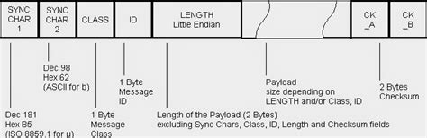 Development Kits Arduino FS STM ARM TI Página Foros de Electrónica