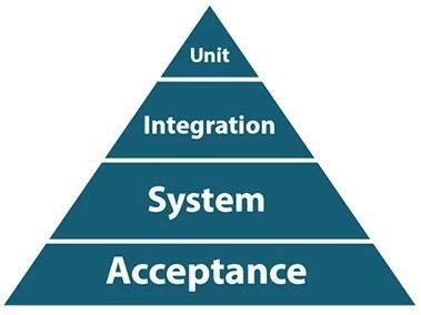 Integration Testing Types Challenges Benefits And Tools