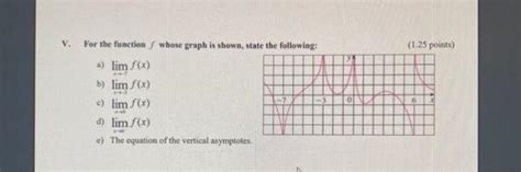 Solved V 125 Points For The Functionſ Whose Graph Is