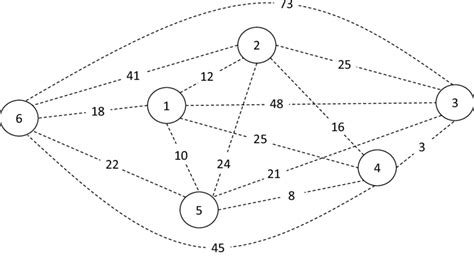 A Sample Undirected Connected Network Download Scientific Diagram