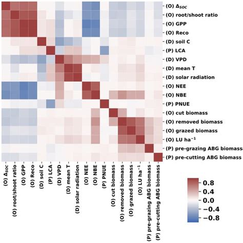 Heatmap Of Correlation Coefficients R Between Annual Mean Download Scientific Diagram