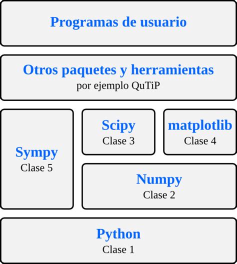 Curso Python Para Matematicos Nivel Intermedio Introduccion Python