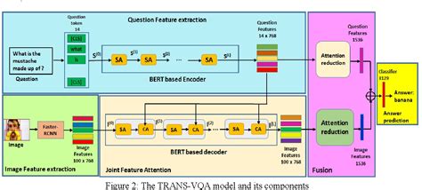 Figure From Trans Vqa Fully Transformer Based Image Question