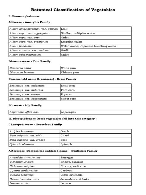 Botanical Classification Of Vegetables Pdf Cucurbita Bean