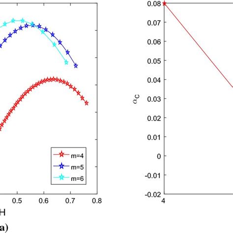 results of complexity entropy curves for the laser intensity series