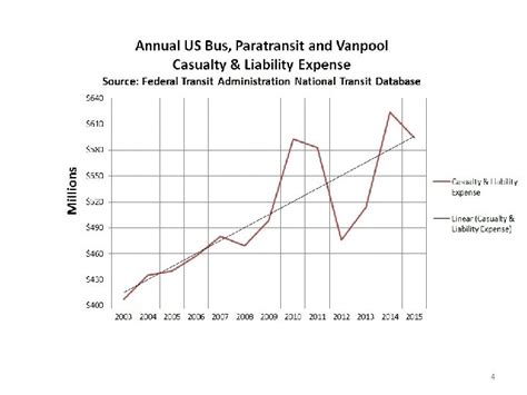 Testing Automated Collision Avoidance Systems For Transit Buses