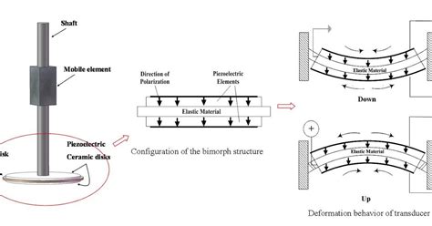 James Jung Linear Piezoelectric Actuator