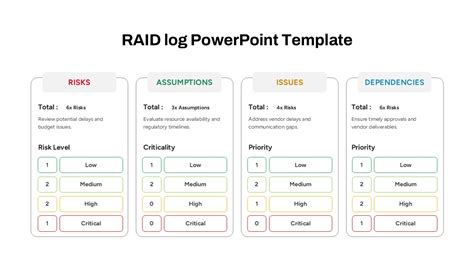 Raid Log Template Powerpoint Slidebazaar