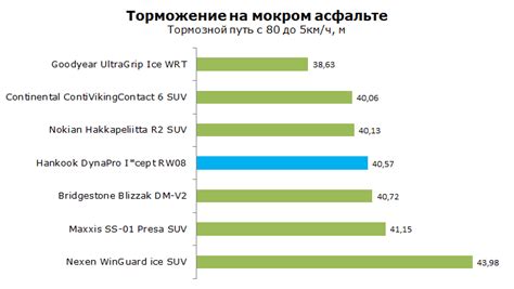 Шины Hankook Dynapro I*Cept RW08 - тест Ханкук РВ-08: отзывы, описание ...