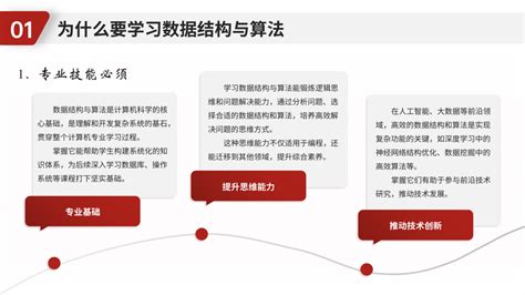 可视化图解算法01：为什么要学习数据结构与算法 个人文章 Segmentfault 思否