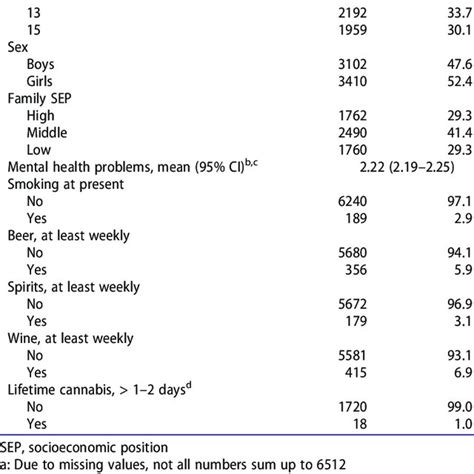Possible Pathways To Socioeconomic Disparities In Substance Use Among