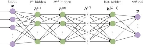 Figure 1 From A Primer On Bayesian Neural Networks Review And Debates Semantic Scholar