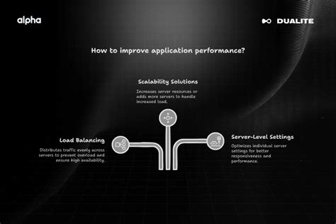 How To Improve Application Performance A Guide