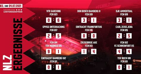1 Fc Nürnberg Nlz Am Wochenende Deutliche Siege