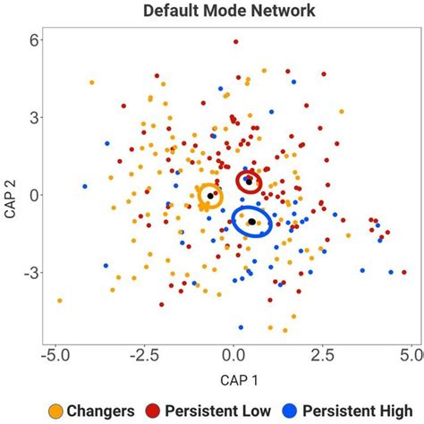 The False Belief Task The Sally Anne Test 29 Download Scientific Diagram