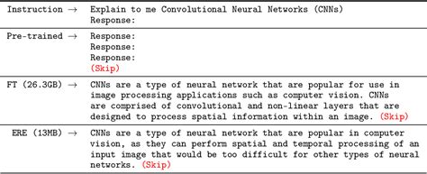 Figure 6 From Efficient Storage Of Fine Tuned Models Via Low Rank Approximation Of Weight