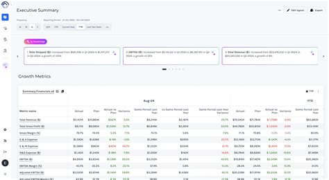 Saas Analytics Discern Master Your Metrics With Discern