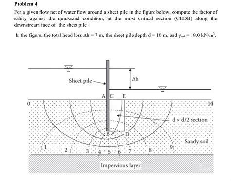 Solved Problem 4 For A Given Flow Net Of Water Flow Around A Chegg