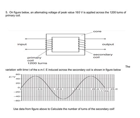 5 On Figure Below An Alternating Voltage Of Peak Value 160 V Is
