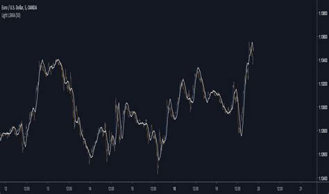 Correlation Coefficient Cc — Indicators And Signals — Tradingview