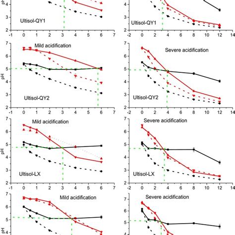 The Effect Of Chitosan And D Fructose 1 6 Bisphosphate Trisodium Salt