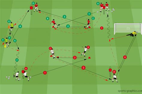 Passing Drills Soccer Coaches