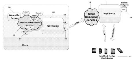 Iot Proactive And Preventative Healthcare Insights From Patents