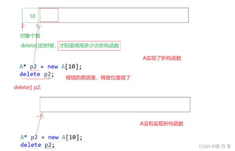 c ：内存管理 newanddelete 技术分享 云服务器