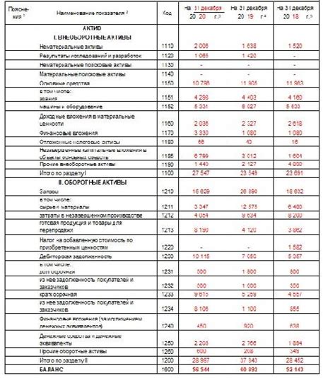 Образец бух отчетности 2021 за 2020 год — форма 1 и 2